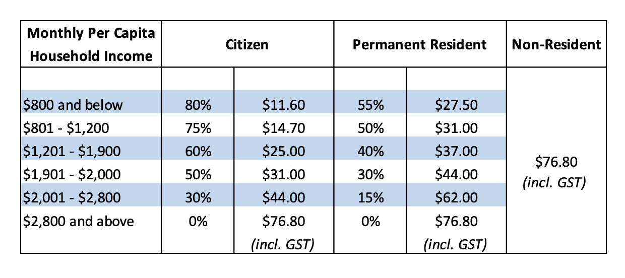 Hospital Charges, Payment, Subsidies & Means Testing - St Luke's Hospital