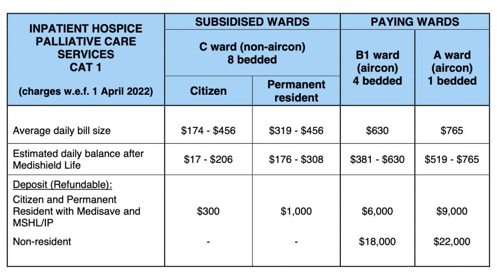 Hospital Charges, Payment, Subsidies & Means Testing - St Luke's Hospital